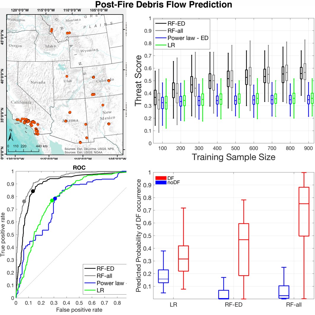 Predicting post-fire debris flow occurrence | Hydrometeorology and ...